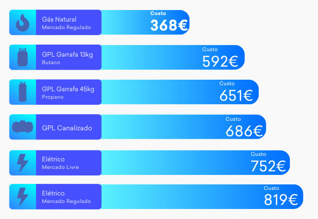 Observatório de Preços de Energia - Floene